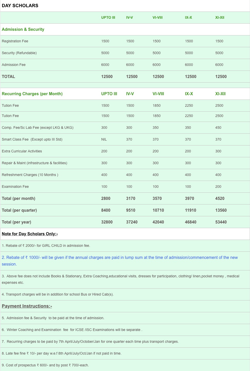 Admission – Dagshai Public School